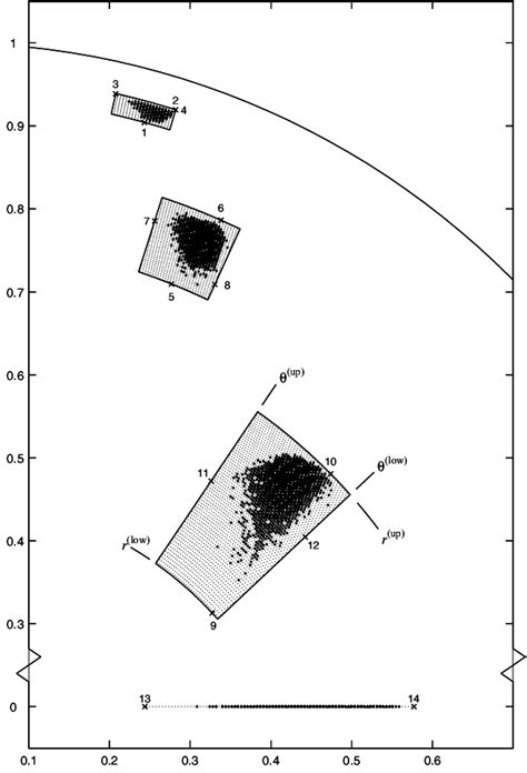 Search Space With 8 Bit Fixed Point Adaptor Coefficients R 8 Download Scientific Diagram