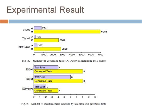 Automatic Concolic Test Generation With Virtual Prototypes For