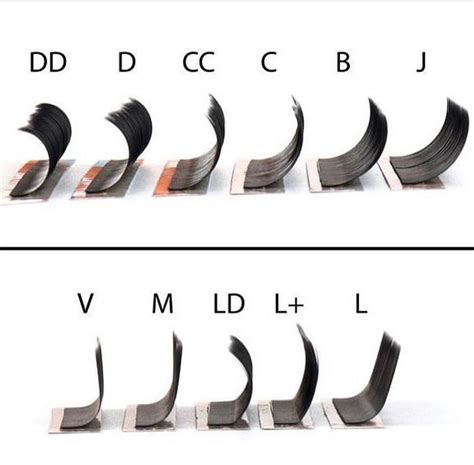 There Are A Lot Of Curl Types And This Is A Visualization Of How It Looks In Real Lashes Which