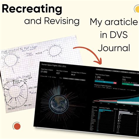 Alex Kolokolov On Linkedin Dvsjournal Businessanalytics Datavisualization Datareporting…