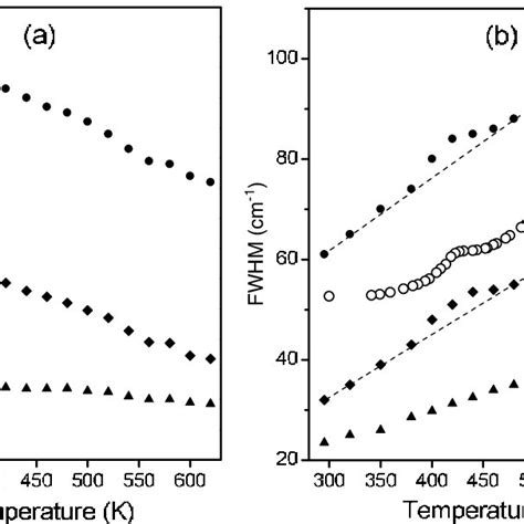 Portion Of The Synchrotron Diffraction Patterns At Selected Download Scientific Diagram