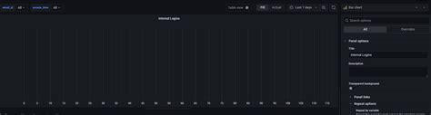 Bar Chart Not Displaying If Mysql Query Has Single Row Returned Time Series Panel Grafana