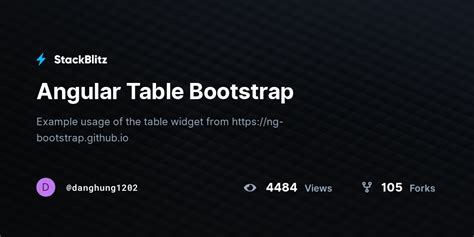 Angular Table Bootstrap Stackblitz