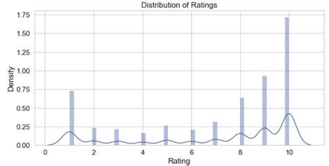Github Mashdudsentimental Analysis With Lstm