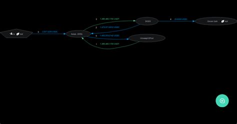 Transaction Flow Chart Eigentx