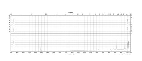 Chlorodibromomethane 124 48 1 Raman Spectrum