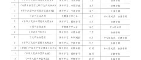 达拉特旗城市管理综合行政执法局2022年度领导干部学法清单公示通知全宇峰达拉特旗
