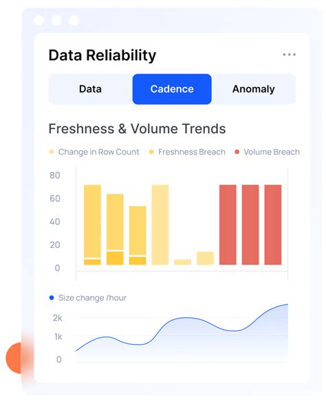 Enterprise Data Observability Platform Acceldata