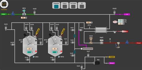 Sadjad Mahdinezhad On Linkedin Scada Batchmix Siemens Delta Python Pyqt Ai Hmi Plc