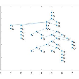 Two Minimum Spanning Trees Used For Consistent Registration Of Shapes Download Scientific