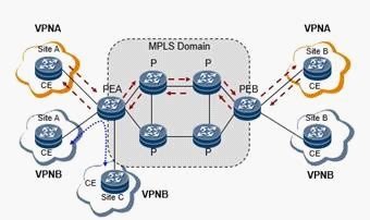 VLL Characteristics In MPLS L2VPN Huawei Enterprise Support Community