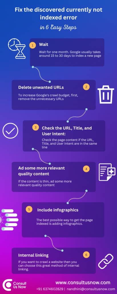 how to fix the discovered currently not indexed error consult us now