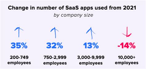 Saas Statistics And Trends To Watch Out For In 2023 All Front