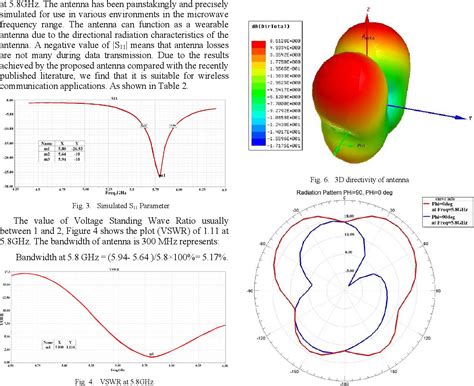 Figure 3 From Compact Antenna Design For Rfid And Iot Applications Semantic Scholar