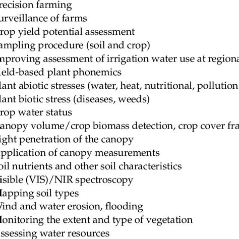 Pdf Remote Sensing For Irrigation Of Horticultural Crops