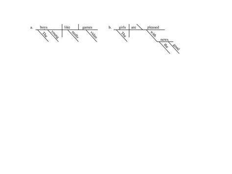Diagrams 2 Diagram Quizlet