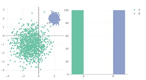 r plotly linked subplot with percentage histogram and categories