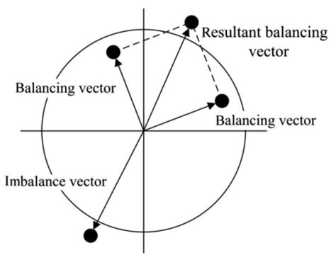 Principle Of Dynamic Balancing Download Scientific Diagram