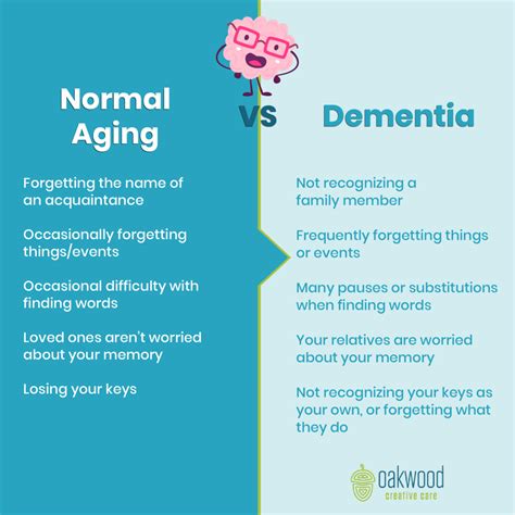 What Is Healthy Aging Of The Brain Part 2 Oakwood Creative Care