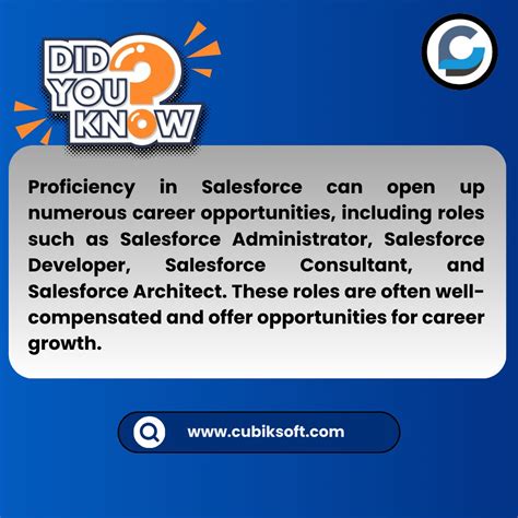 Cubiksoft Technologies On Linkedin Salesforce Salesforcetraining