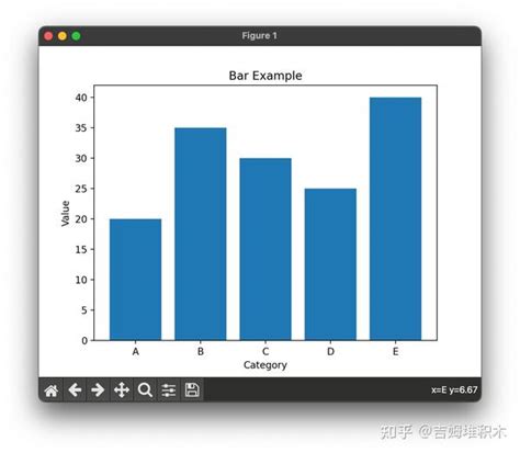 📊 数据可视化 Matplotlib Bar（柱状图） 知乎