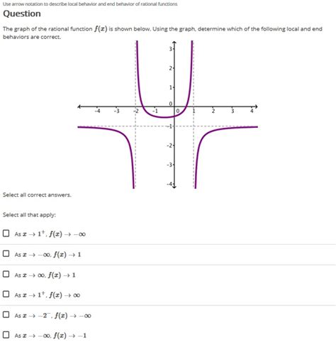 Solved Use Arrow Notation To Describe Local Behavior And End