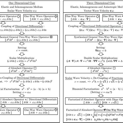 Synthesis Of Two One Way Wave Operators And The Subsequent Binomial Download Scientific Diagram