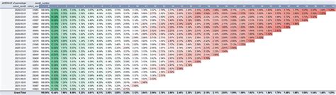 Bigquery Project Recreate Cohort Analysis Of Users Engangement On