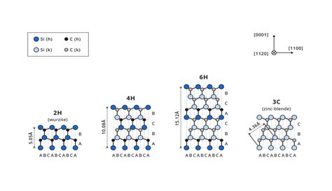 What Makes Sic Tick Power Electronic Tips