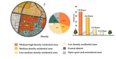 Land Use Density Map And Typical Building Heights Download Scientific Diagram
