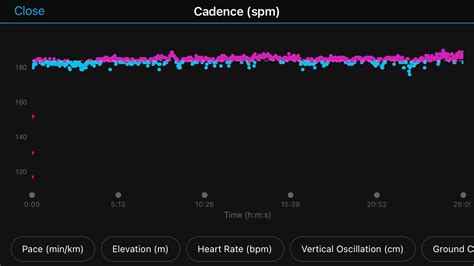 Garmins New Wrist Based Running Dynamics Metrics Explained