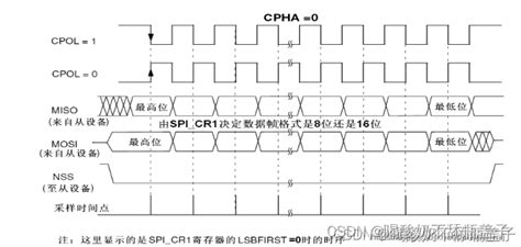 spi的介绍 gpio口模拟spi io模拟spi csdn博客