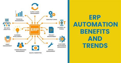 ERP Automation Benefits And Trends PC Soft