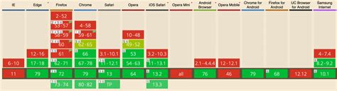 Variable Fonts What They Are And How To Use Them