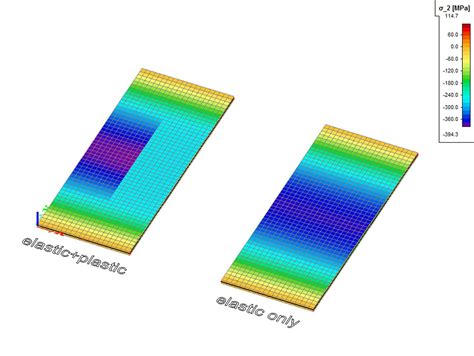 Sens 02 Advanced Material Non Linear Analysis Scia Engineer