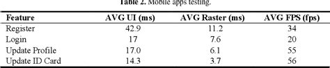 Table 2 From A Design Of Patient Registration Apps Using Flutter Laravel And Vue Js Semantic