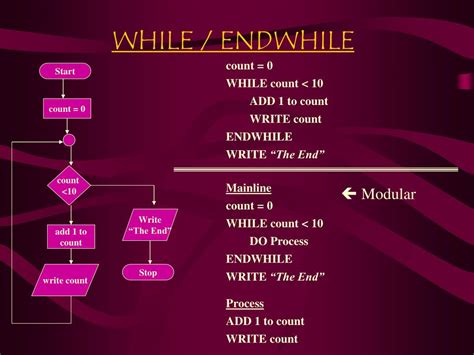Ppt Guiding Principles Of Pseudocode Introduction And Rules Powerpoint Presentation Id6682543