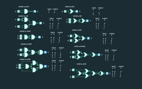 CircuitVerse Universal Logic Gates NAND NOR