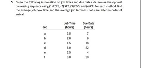 Solved 5 Given The Following Information On Job Times And