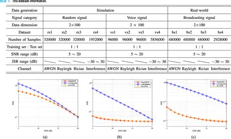 Table 1 From Deep Learning Based Fm Demodulation In Complex Electromagnetic Environment