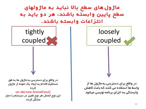 Solid Object Oriented Programming Principle Ppt