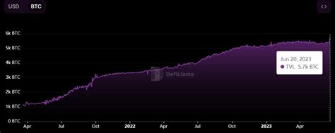Bitcoin Lightning Network To Be Incorporated Into Binance Enhancing Transaction Speeds Compape