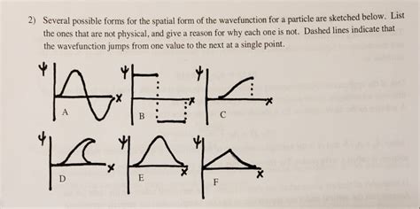 Solved Several Possible Forms For The Spatial Form Of The Chegg