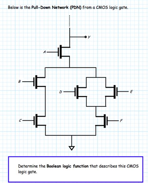 Solved Below Is The Pull Down Network PDN From A CMOS Chegg