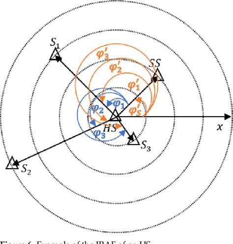 Figure 6 From A Practical Star Image Registration Algorithm Using Radial Module And Rotation