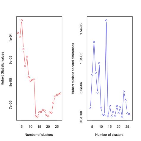 Structural Topic Model Workflow Artsengine