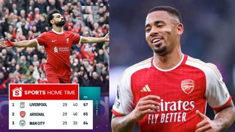 မင်းတို့ ၂ မှတ်လေး သာနေတာပါလို့ လီဗာပူးကို သတိပေးလိုက်တဲ့ ဂျေးဆု Spht