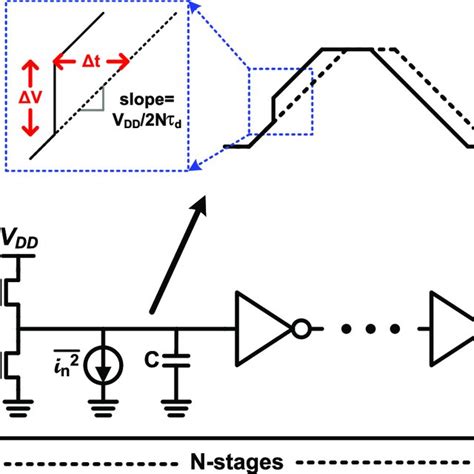 Circuit Diagram Of Cmos Ring Oscillator And Phase Noise Induced By The Download Scientific