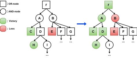 Algorithmically Finding Ways To Synthesize New Medicine ΑΙhub
