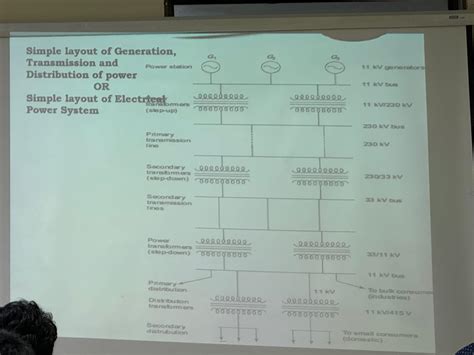 Srm University Chennai Bachelor Of Technology Btech Computer Science And Engineering Ws In